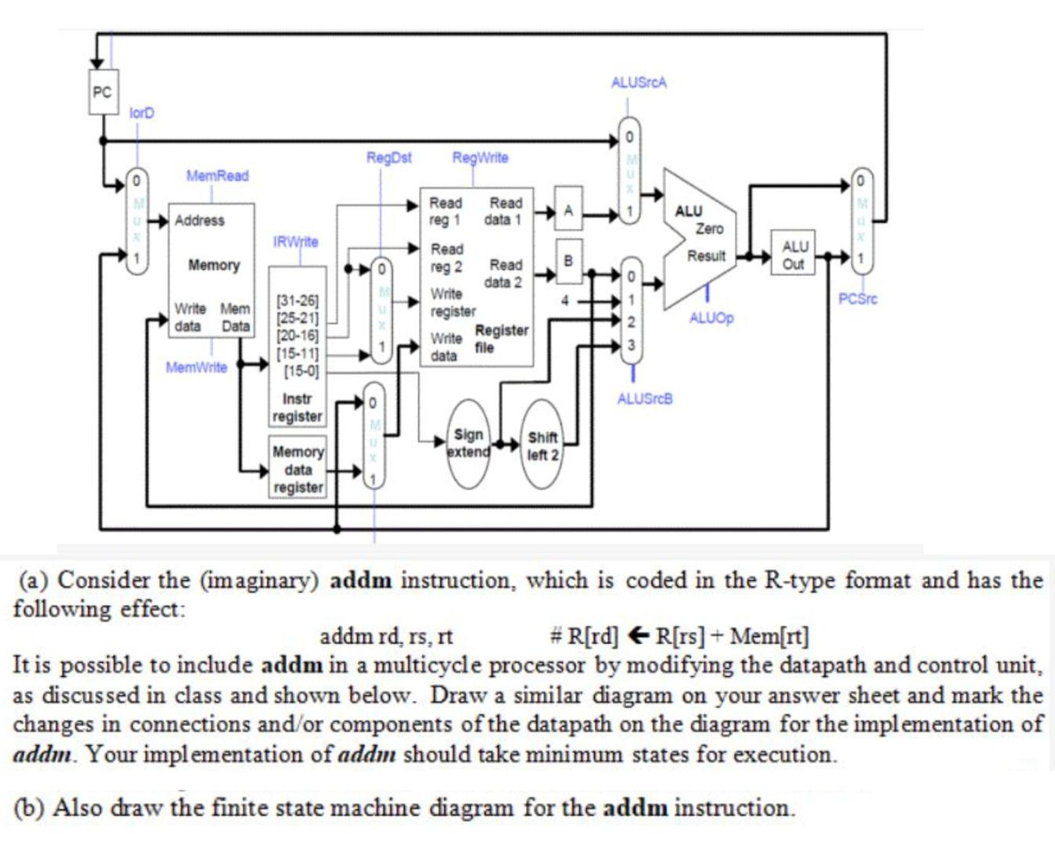 (a) ﻿Consider the (imaginary) ﻿addm instruction, | Chegg.com