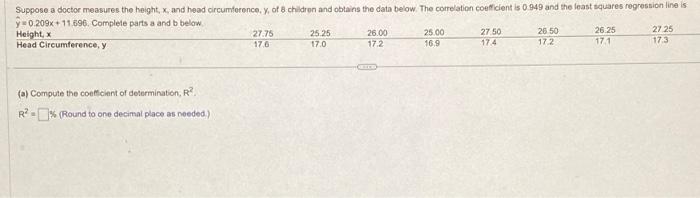 Solved (a) Compute the coefficient of determination, R2 R2= | Chegg.com