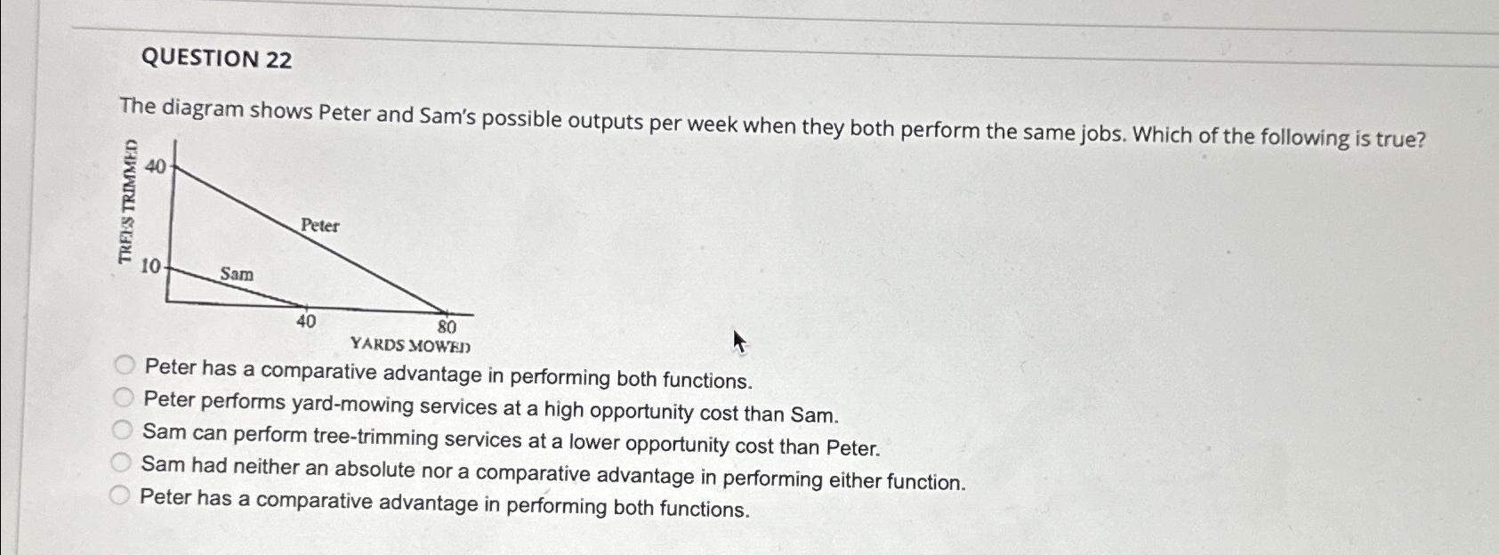 Solved QUESTION 22The diagram shows Peter and Sam's possible | Chegg.com