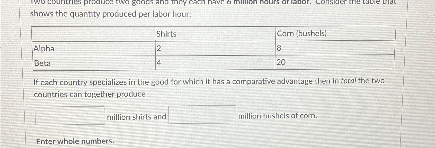 Solved shows the quantity produced per labor | Chegg.com