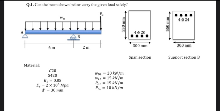 Solved Q.1. Can the beam shown below carry the given load | Chegg.com
