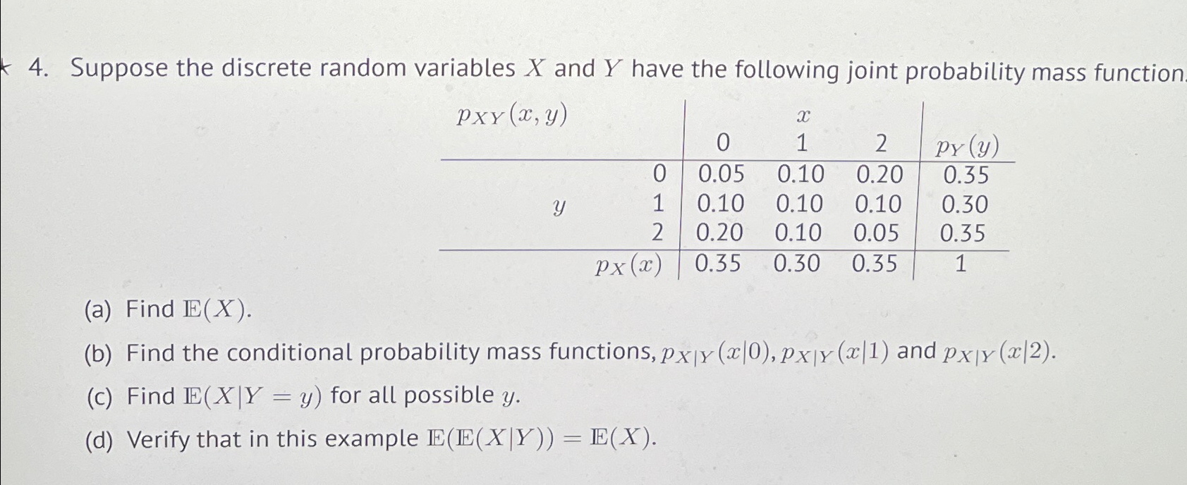 Solved Suppose The Discrete Random Variables X ﻿and Y ﻿have