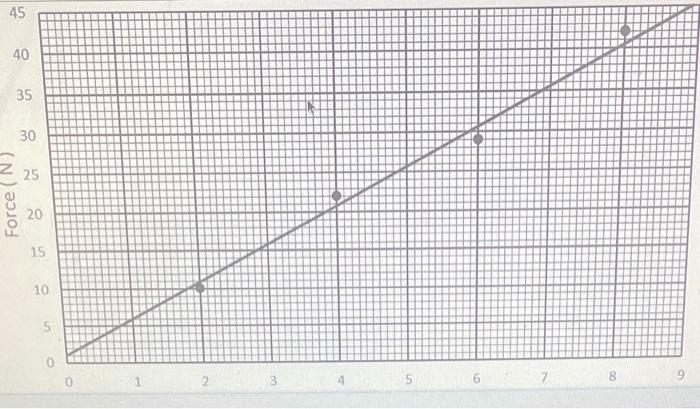Solved Please look at Figure #5 and fill the following table | Chegg.com