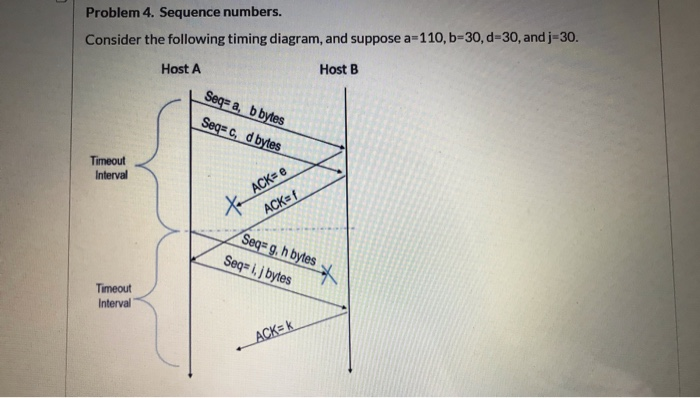 Solved Problem 4 Sequence Numbers Consider The Following Chegg