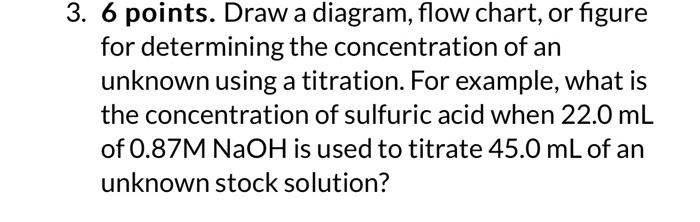 Solved 3. 6 points. Draw a diagram, flow chart, or figure | Chegg.com