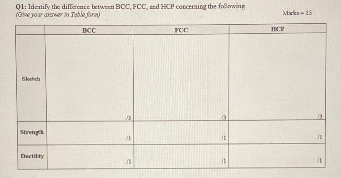 Solved Q1: Identify the difference between BCC, FCC, and HCP | Chegg.com