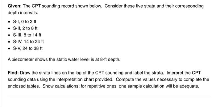 Solved Given: The CPT sounding record shown below. Consider | Chegg.com