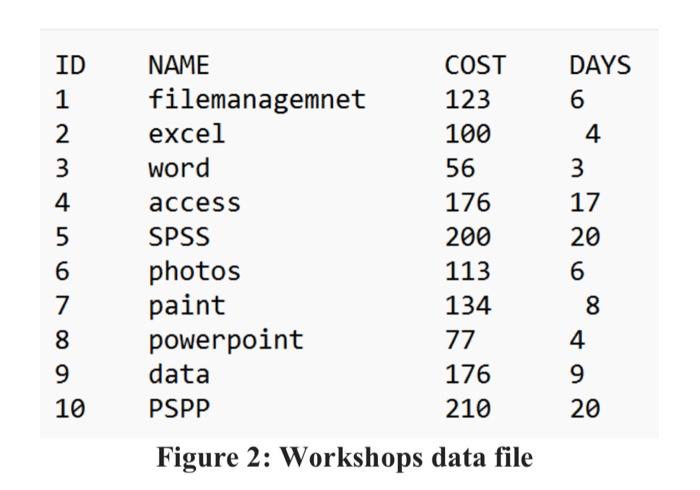 Solved Problem:Muscat Training Center offers a number of | Chegg.com