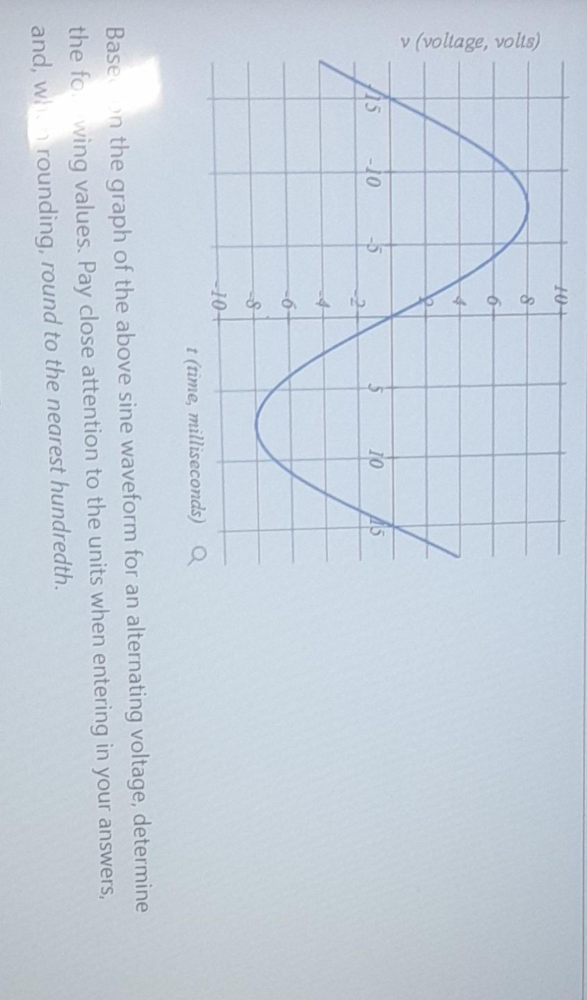 Solved Base in the graph of the above sine waveform for an | Chegg.com