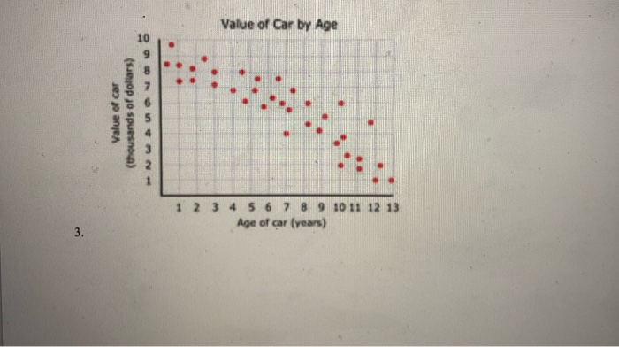 Solved II. For EACH of the following four scatterplots, | Chegg.com