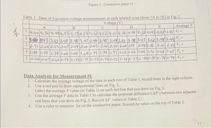 Figure 2 Conductive paper #1 Table 1 Data ofa. Data | Chegg.com