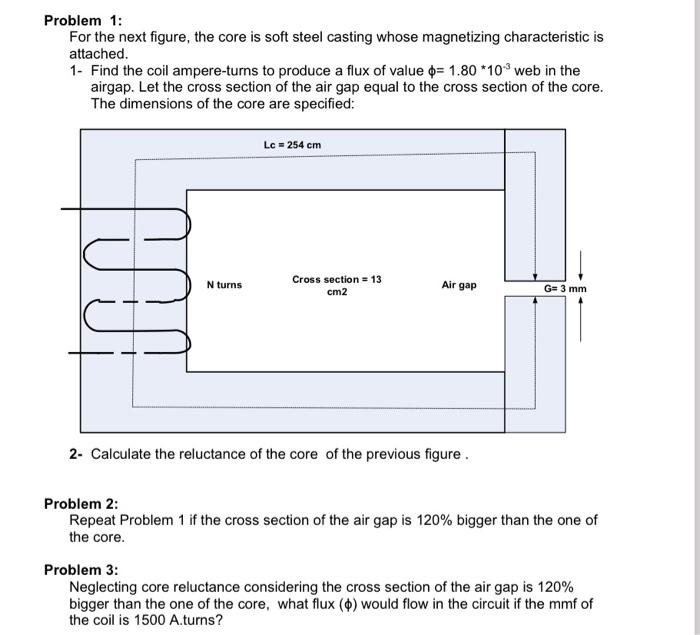 Solved Problem 1: For the next figure, the core is soft | Chegg.com