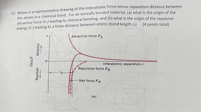 Solved 12 Below Is A Representative Drawing Of The
