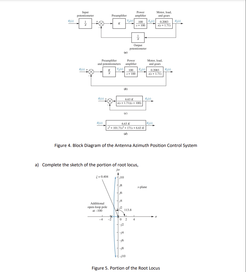 Solved Given the antenna azimuth position control system in | Chegg.com