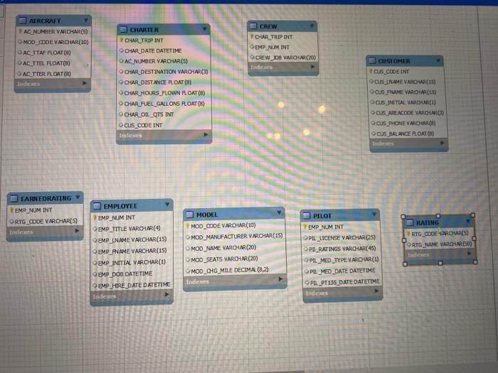 Solved * Database Systems, Coronel/Morris */ i Type of SQL : | Chegg.com