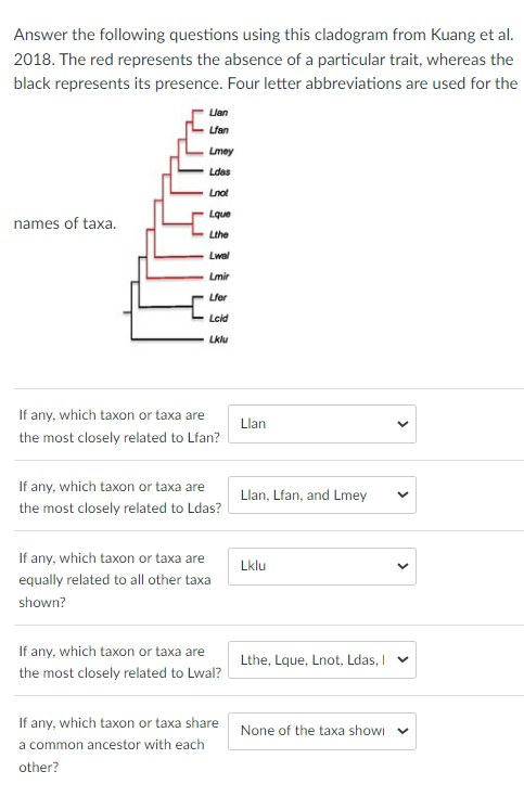 Solved Answer the following questions using this cladogram | Chegg.com