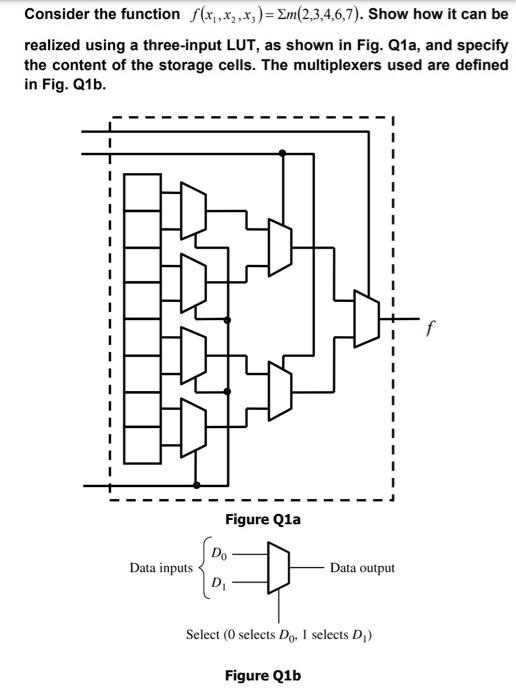 Solved Consider the function f(x1,x2,x3)=Σm(2,3,4,6,7). Show | Chegg.com
