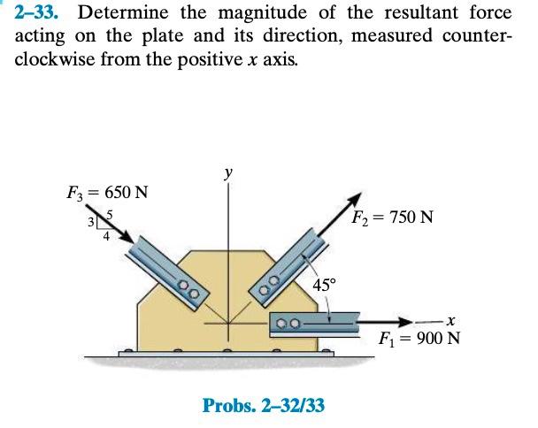 Solved 2-33. Determine the magnitude of the resultant force | Chegg.com