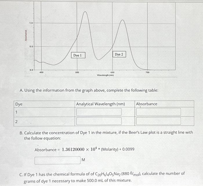 Solved A. Using the information from the graph above, | Chegg.com