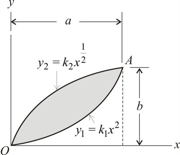 Solved: Chapter 7 Problem 12P Solution | Statics And Mechanics Of Materials 2nd Edition | Chegg.com
