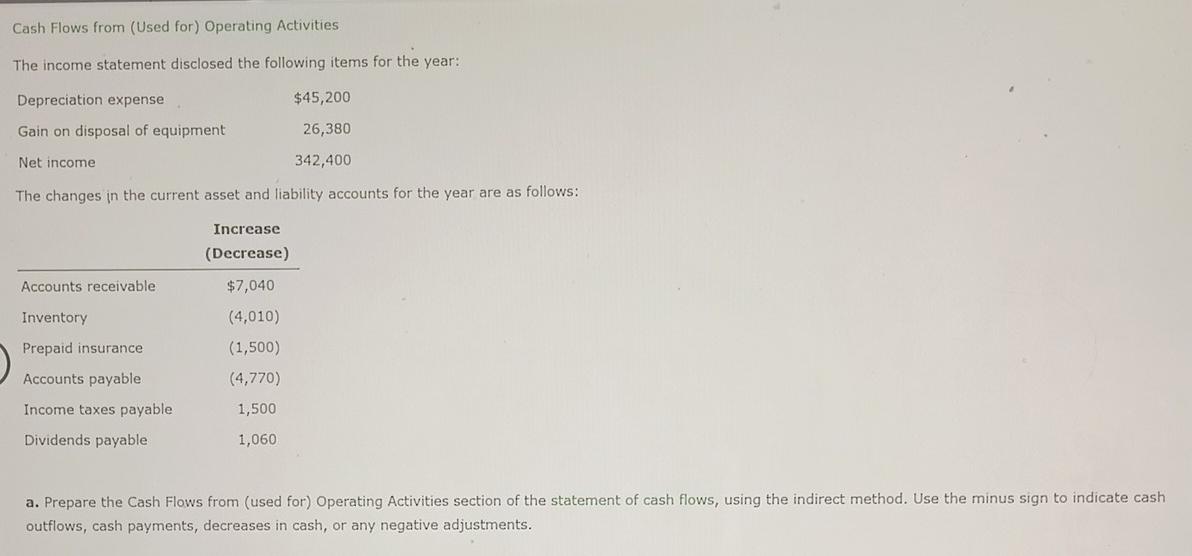 Solved b. Why is net cash flows from operating activities | Chegg.com