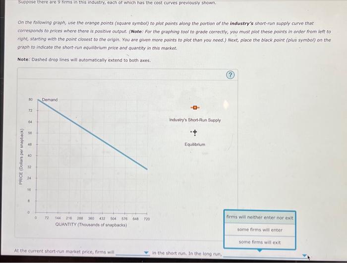 Solved On the following graph, use the orange points | Chegg.com