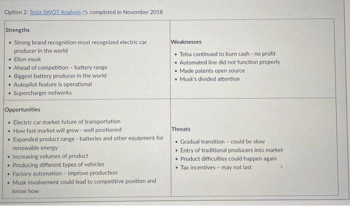 Solved Option 2: Tesla SWOT Analysis B completed in November | Chegg.com