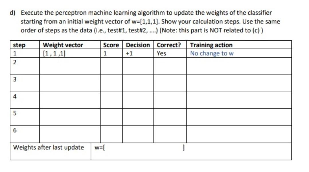 Solved d) Execute the perceptron machine learning algorithm | Chegg.com