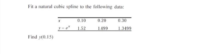 Solved Fit a natural cubic spline to the following data: | Chegg.com