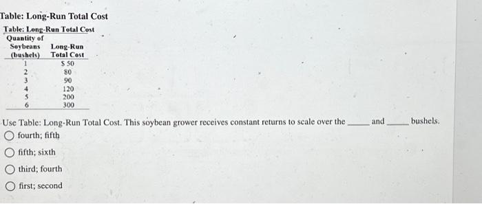 Solved Table: Long-Run Total Cost Table: Long-Run Total Cost | Chegg.com
