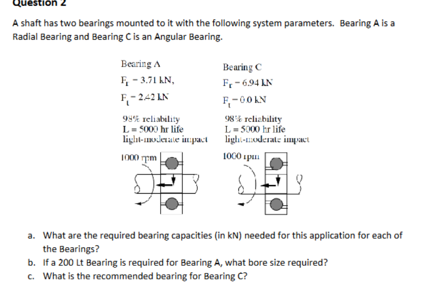 Solved Question 2 ﻿A shaft has two bearings mounted to it | Chegg.com