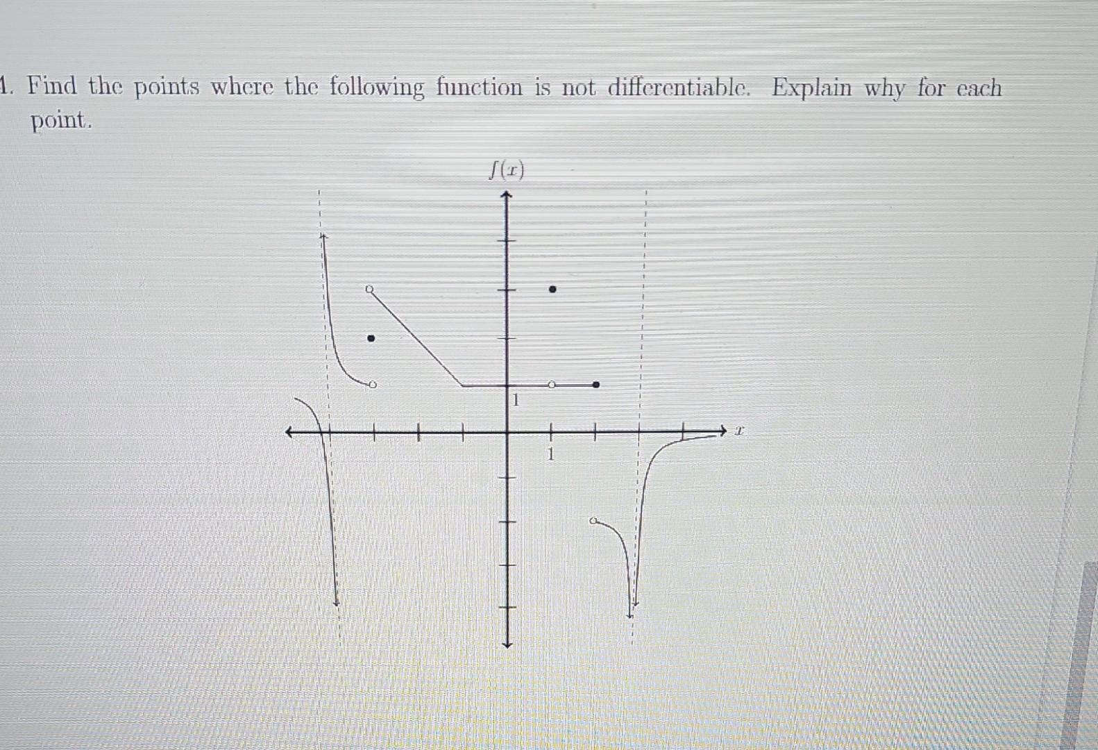 Solved Find the points where the following function is not | Chegg.com