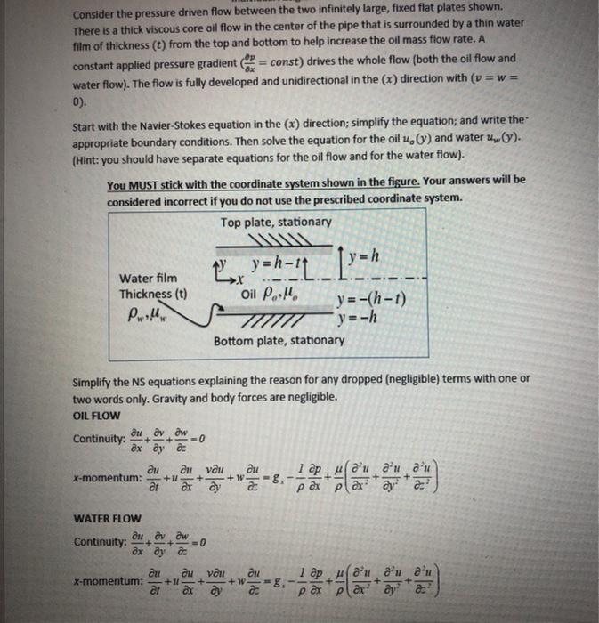 Solved Consider the pressure driven flow between the two | Chegg.com