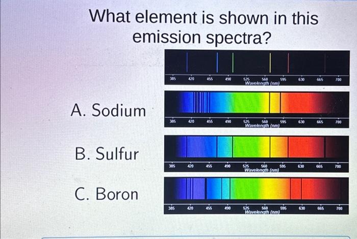 Solved What element is shown in this emission spectra? A. | Chegg.com