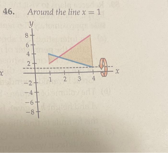 Solved 1) consider the region between the graph of f(x) = | Chegg.com