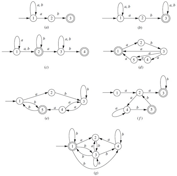 Solved Exercise 7 (Ex. 38, ﻿Chapter 3 ﻿of [Martin; 2011]). | Chegg.com