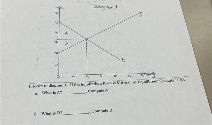 Solved 1. Refer to diagram 1. If the Equilibrium Price is | Chegg.com