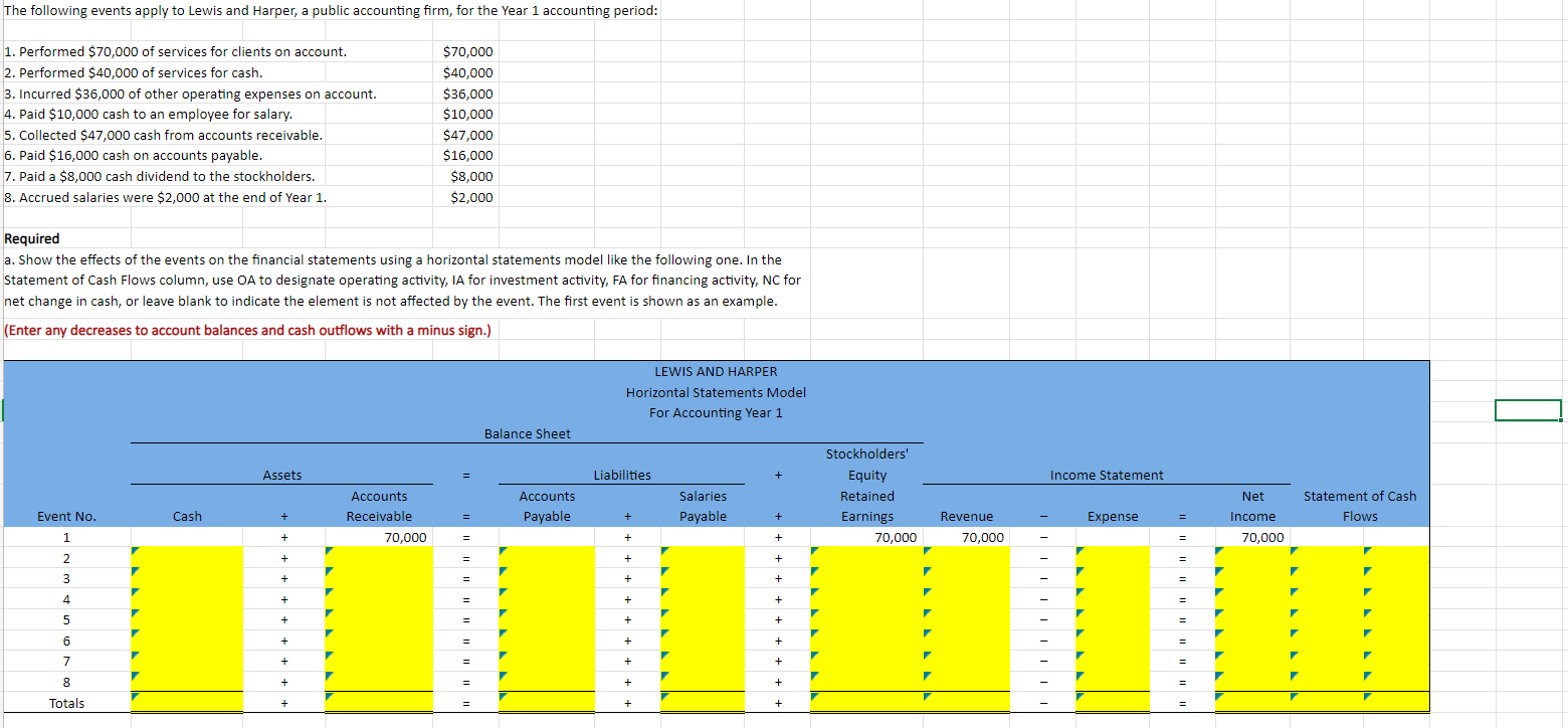 Solved b. ﻿What is the amount of total assets at the end of | Chegg.com