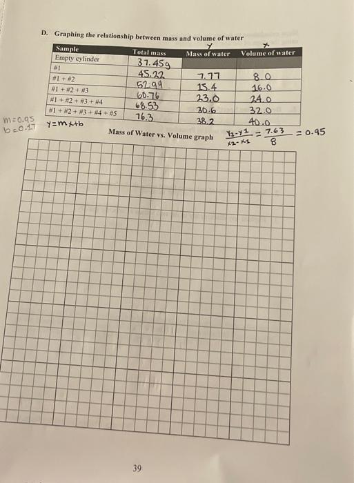 Im confused in solving, graphing and if its correct | Chegg.com