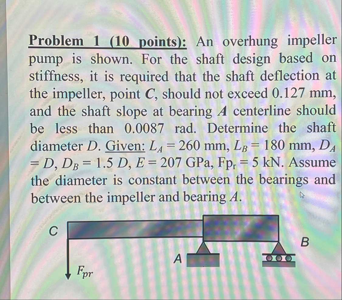 Solved Problem 1 (10 ﻿points): An overhung impeller pump is | Chegg.com