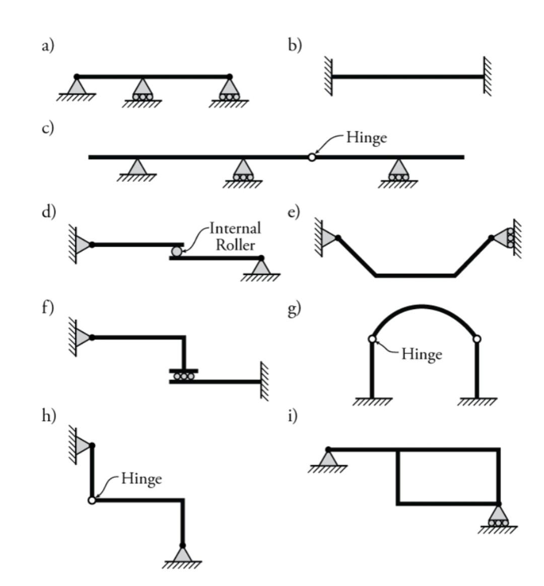 Solved Determine whether each of the structures below are | Chegg.com