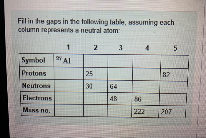 Solved Fill in the gaps in the following table, assuming | Chegg.com