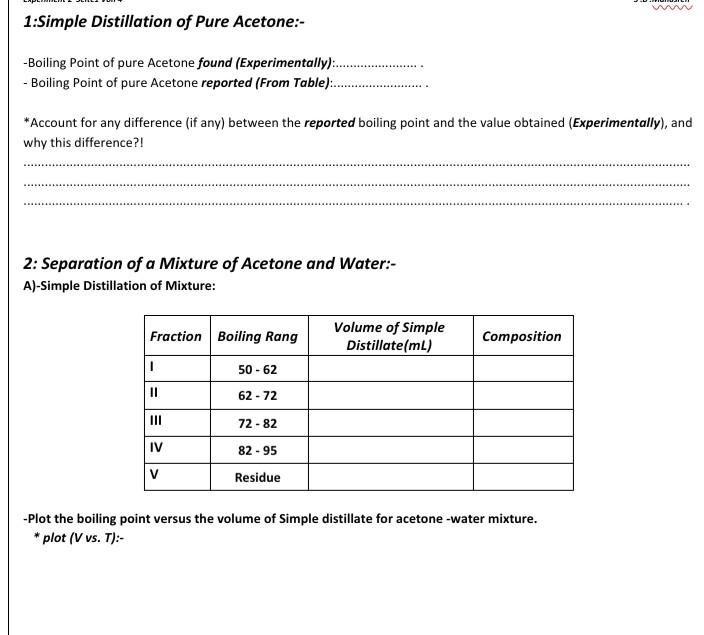 1: Simple Distillation of Pure Acetone:- -Boiling | Chegg.com
