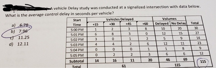 Solved 20 12 A vehicle Delay study was conducted at a | Chegg.com