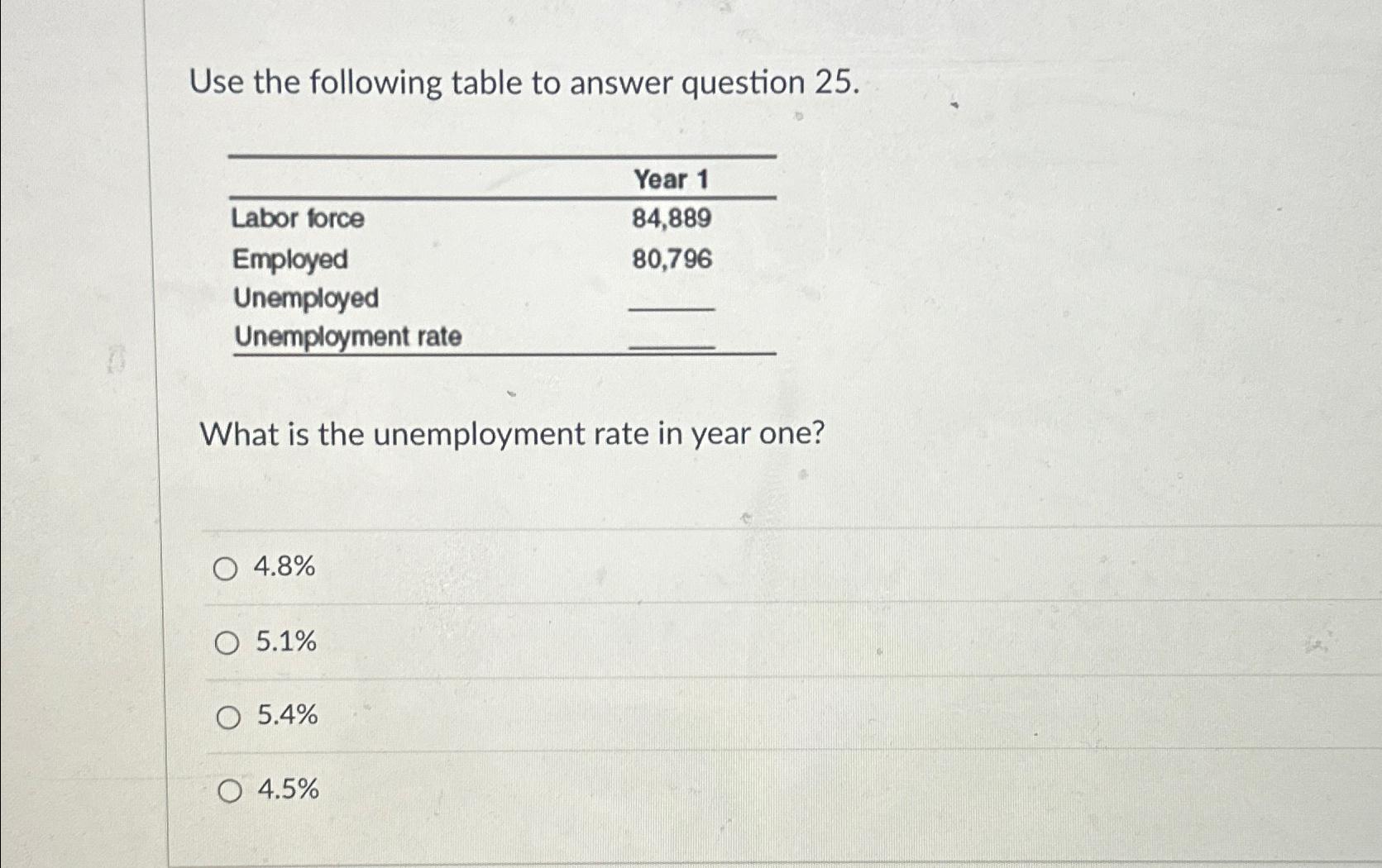 Solved Use the following table to answer question | Chegg.com