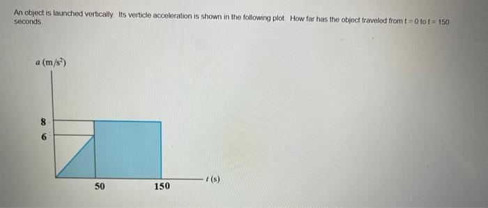 Solved An object is launched vertically Its verticle | Chegg.com