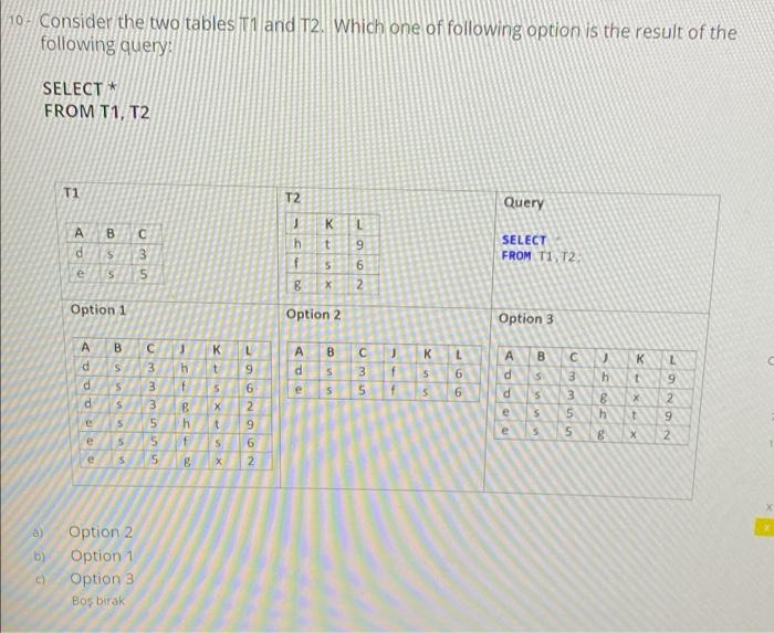 Solved 10. Consider the two tables T1 and T2. Which one of | Chegg.com