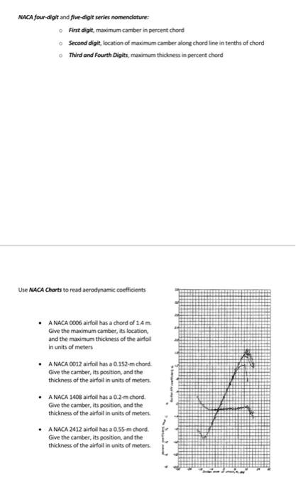 Solved NACA four-digit and five-digit series nomenclature: | Chegg.com