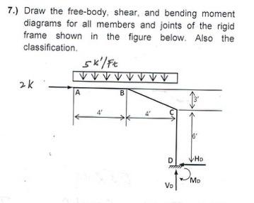 Solved 7.) Draw the free-body, shear, and bending moment | Chegg.com