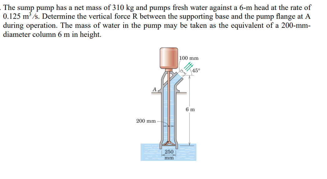 Solved The sump pump has a net mass of 310 kg ﻿and pumps | Chegg.com
